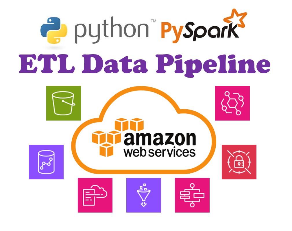 Ahmad Karrabi - Data Engineer Portfolio