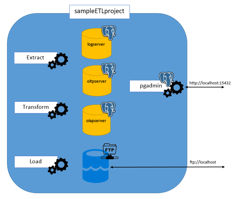 Ahmad Karrabi - Data Scientist | Data Engineer Portfolio